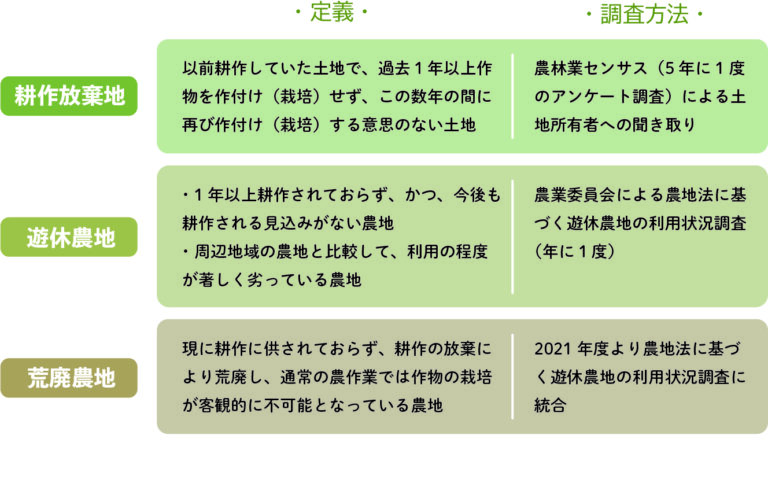 耕作放棄地とは？現状の問題点や原因・対策方法を詳しく解説 | MiTANi jam