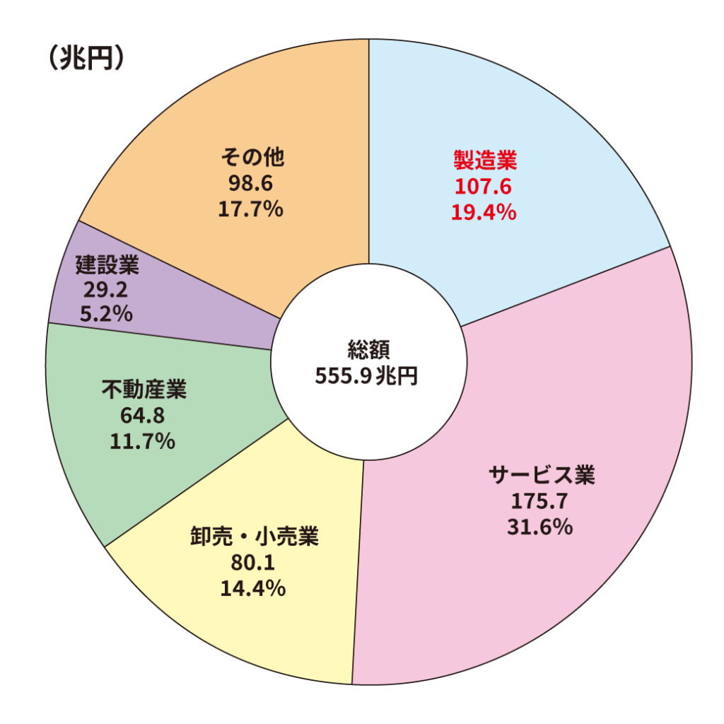 日本の製造業の課題とは？現状や解決策・今後の展望を徹底解説 | MiTANi jam